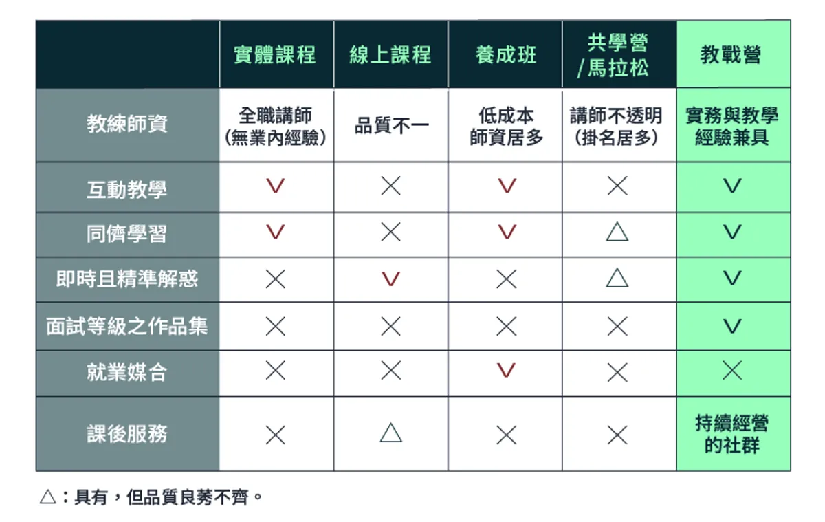 Python 程式設計基礎功 | Python 資料科學教戰營 Level 0 → 1｜Accupass 活動通