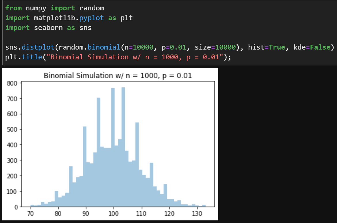 數據分析跟機器學習必學的統計學機率分佈：二項式分佈 Binomial Distribution 以及 Python 實作